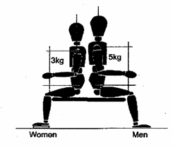 Manual Handling (OBUHSN-34) Appendix 2 - Oxford Brookes University